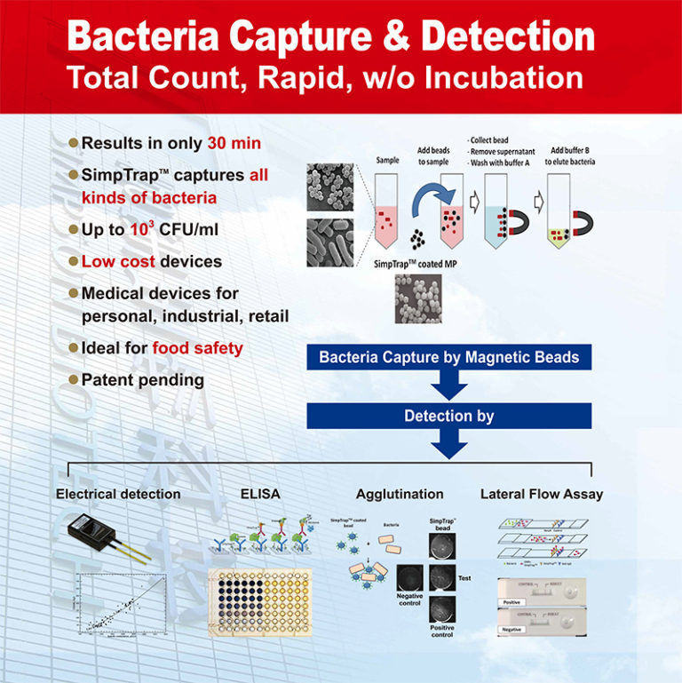 Bacteria Capture & Detection System – Simpson Biotech